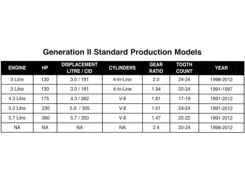 MerCruiser Alpha One Gen2 1.47 / 5.7L RH Sterndrive Leg - 5-5111200TP ...