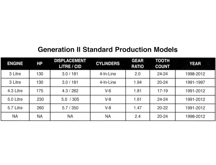 MerCruiser Alpha One Gen2 2.00:1 / 3.0L RH Sterndrive Leg - 5-5121600TP ...